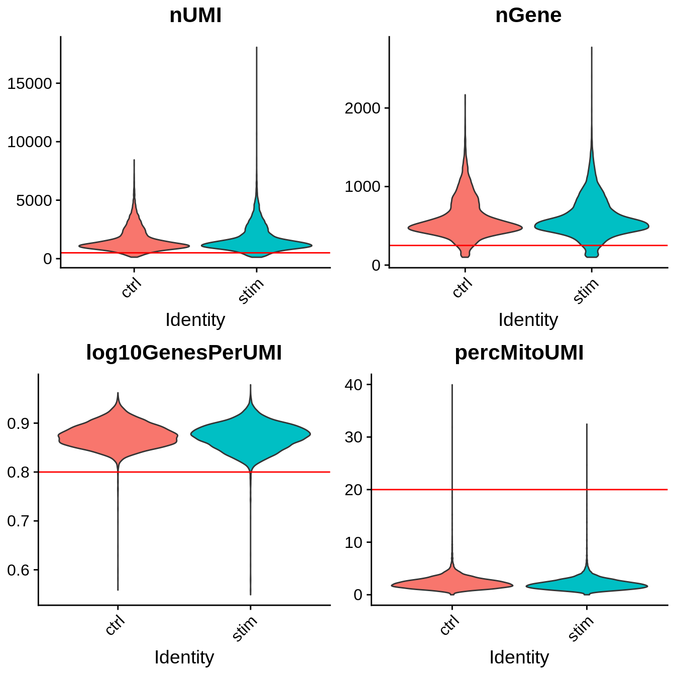 Quality Control - Bioinformatics Education and Services at Tufts