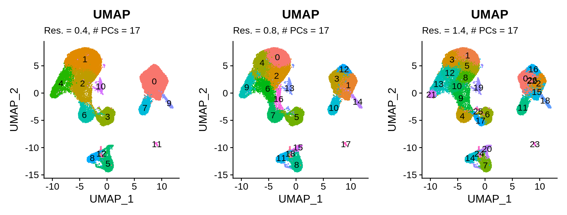 Clustering - Bioinformatics Education and Services at Tufts