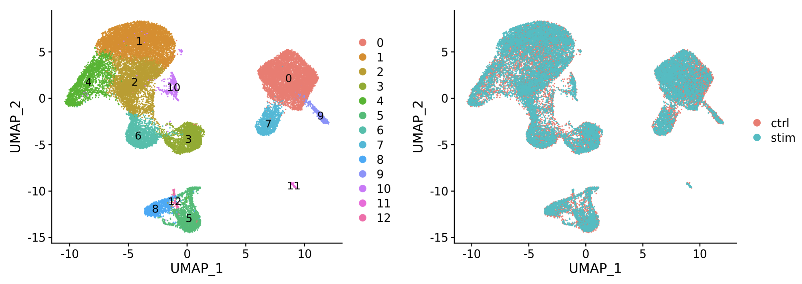 Cell type identification - Bioinformatics Education and Services at Tufts