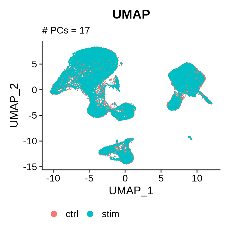 Clustering - Bioinformatics Education and Services at Tufts