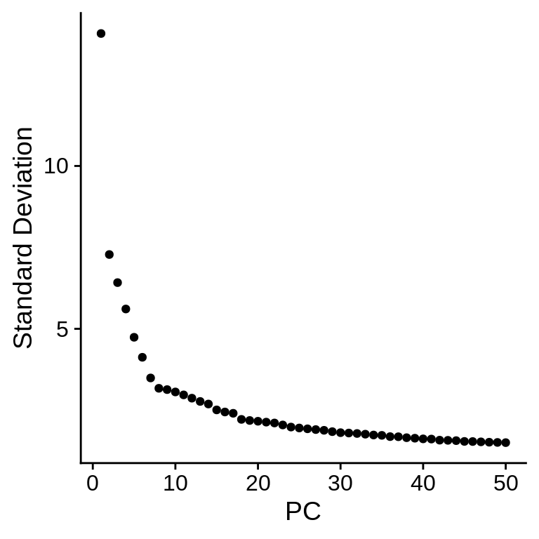 Clustering - Bioinformatics Education and Services at Tufts