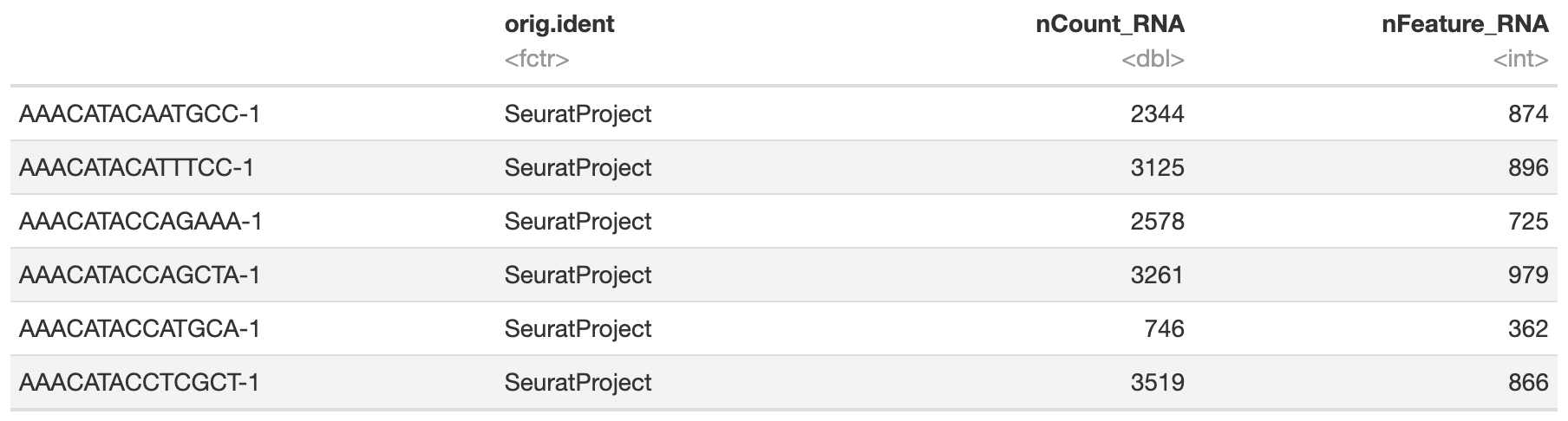 Formatting - Bioinformatics Education and Services at Tufts