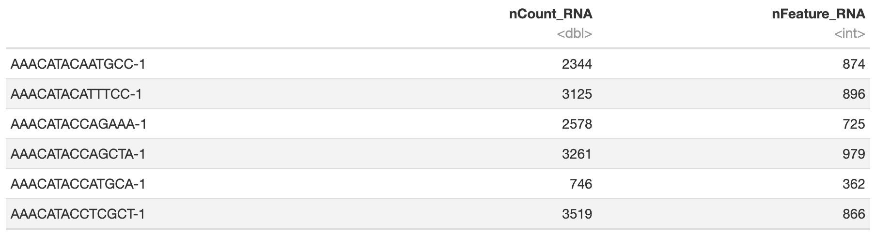 Formatting - Bioinformatics Education and Services at Tufts