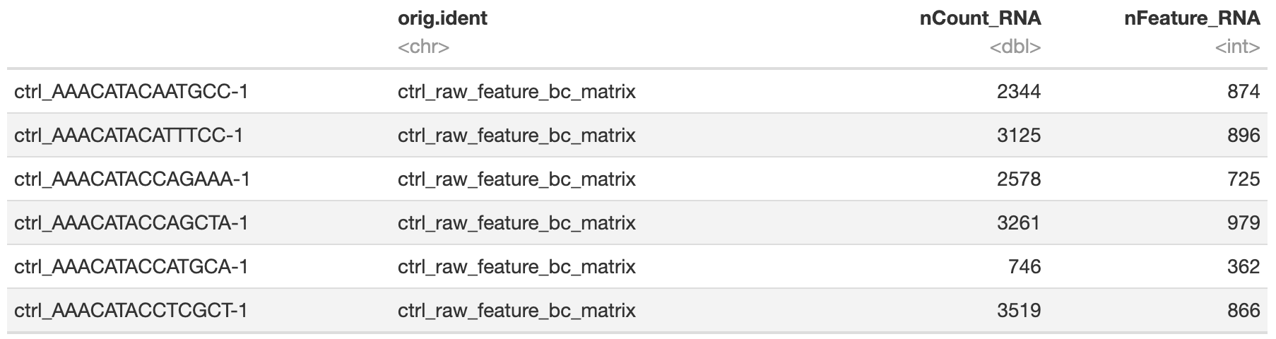 Formatting - Bioinformatics Education and Services at Tufts