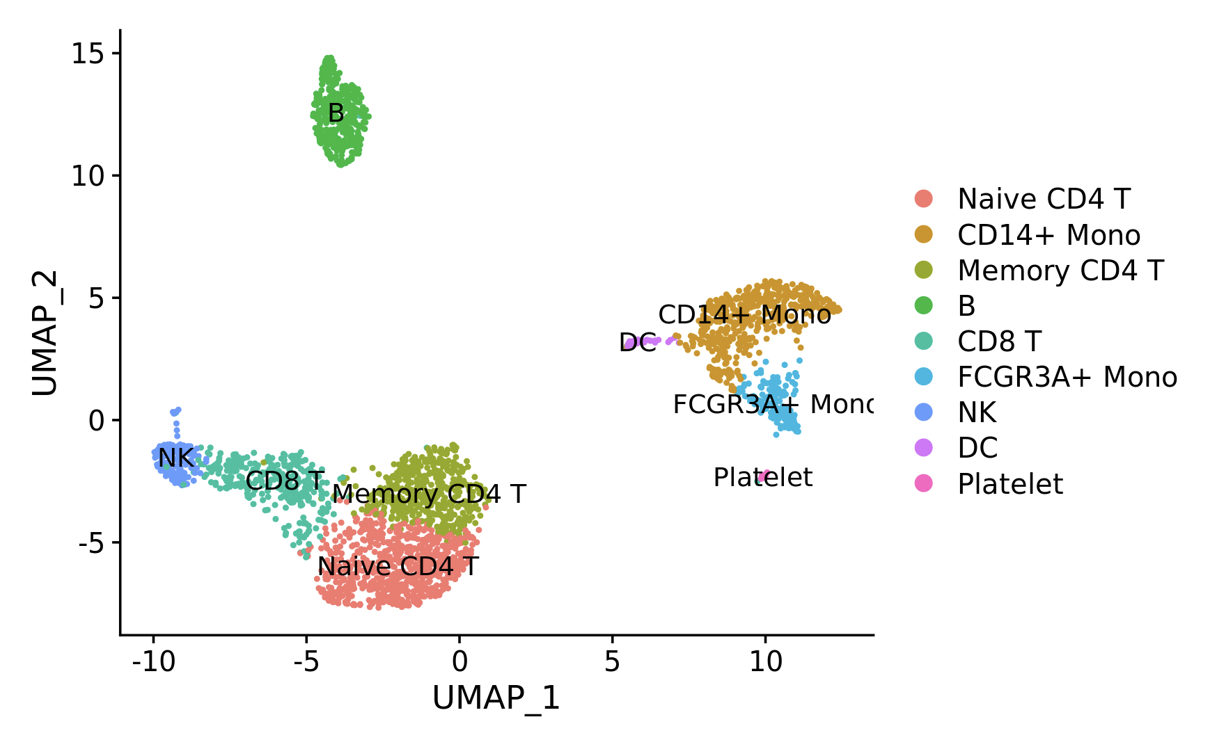 Cell type identification - Bioinformatics Education and Services at Tufts