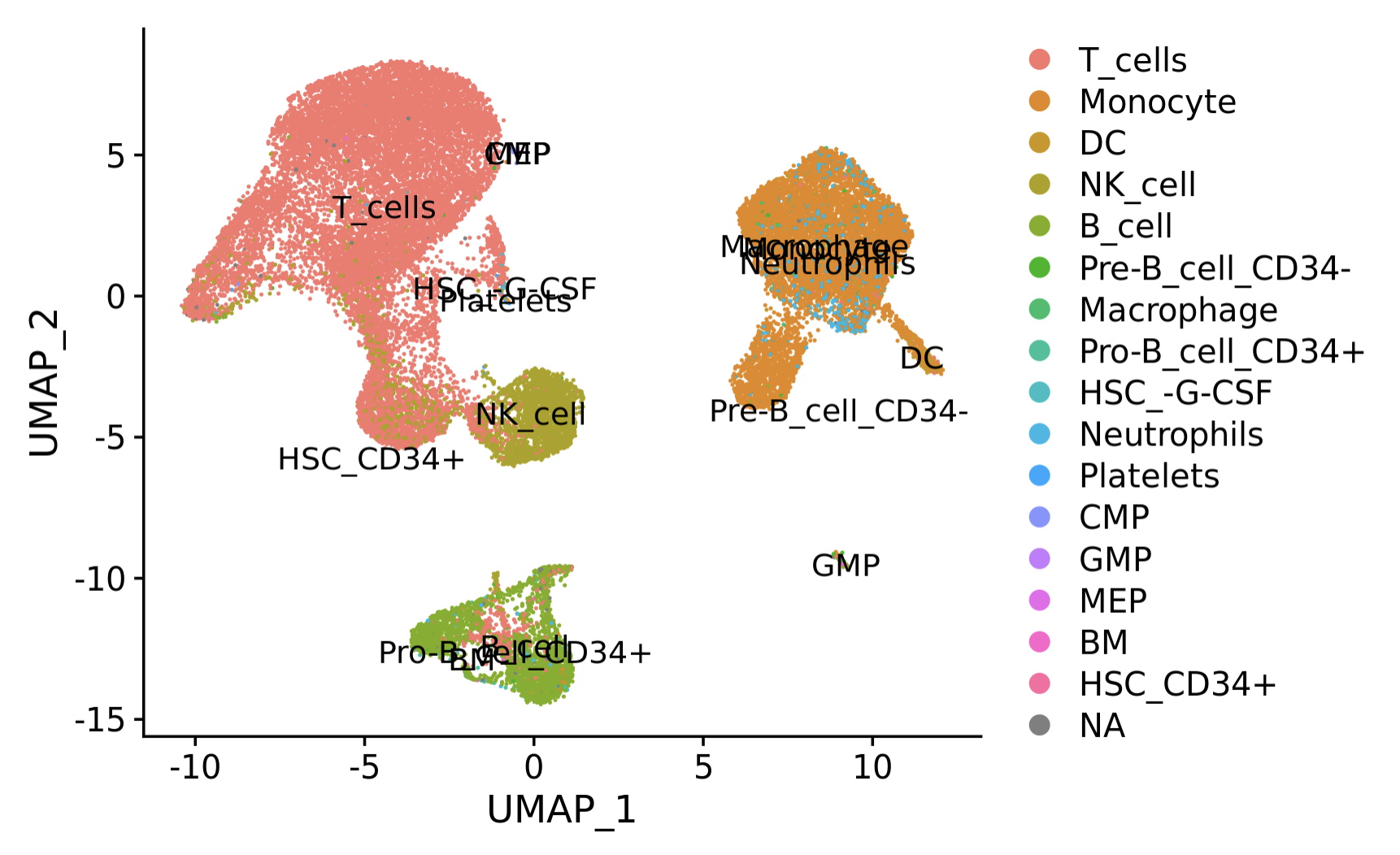 Cell type identification - Bioinformatics Education and Services at Tufts