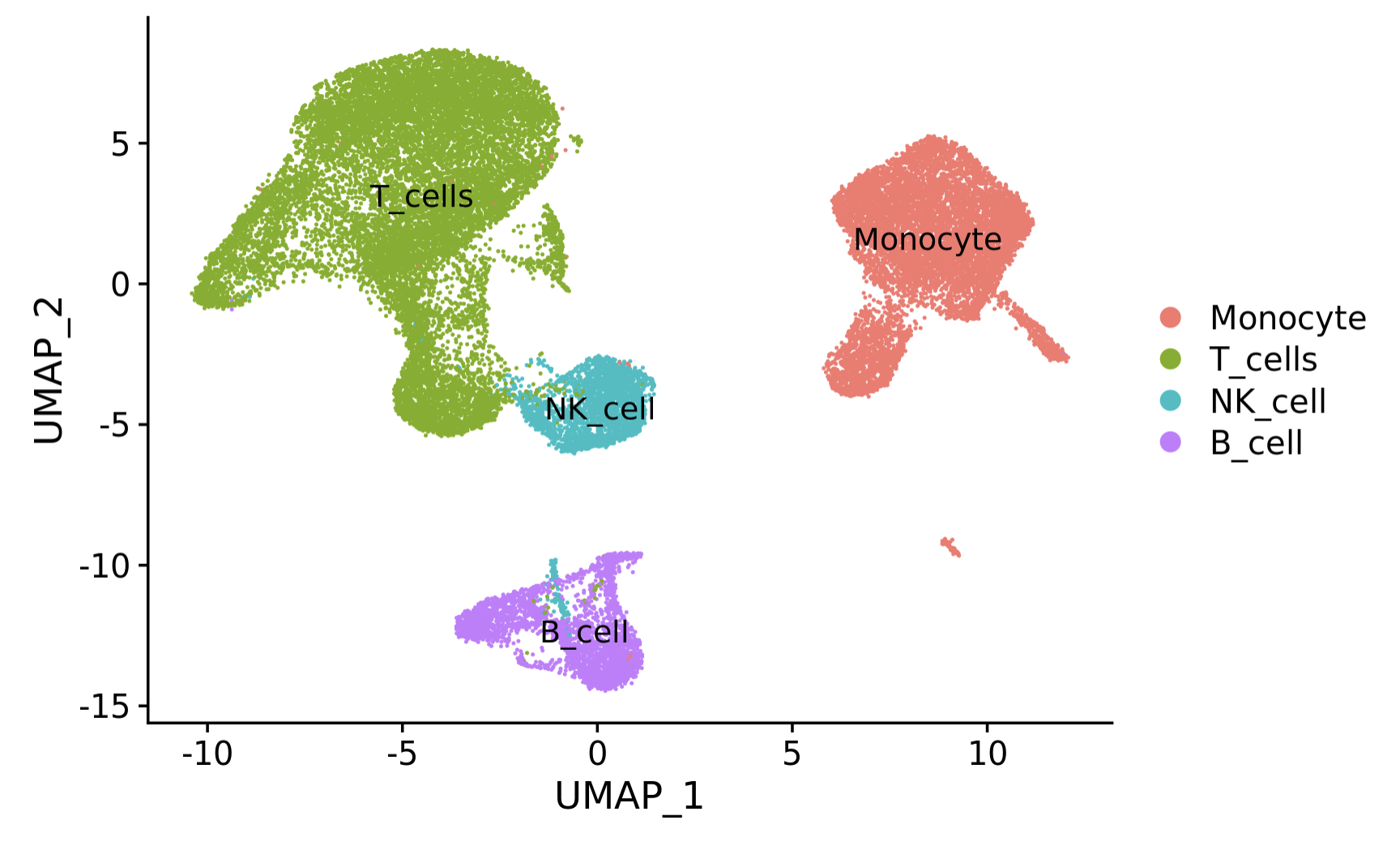 Cell type identification - Bioinformatics Education and Services at Tufts